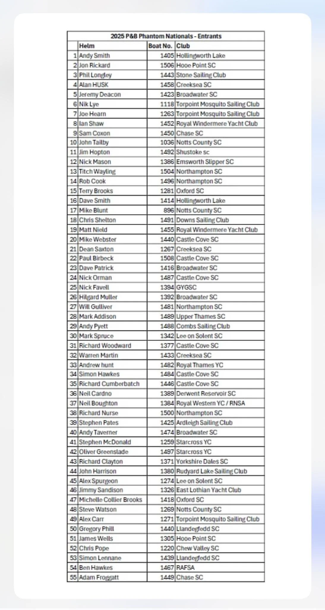 Phantom Class Association