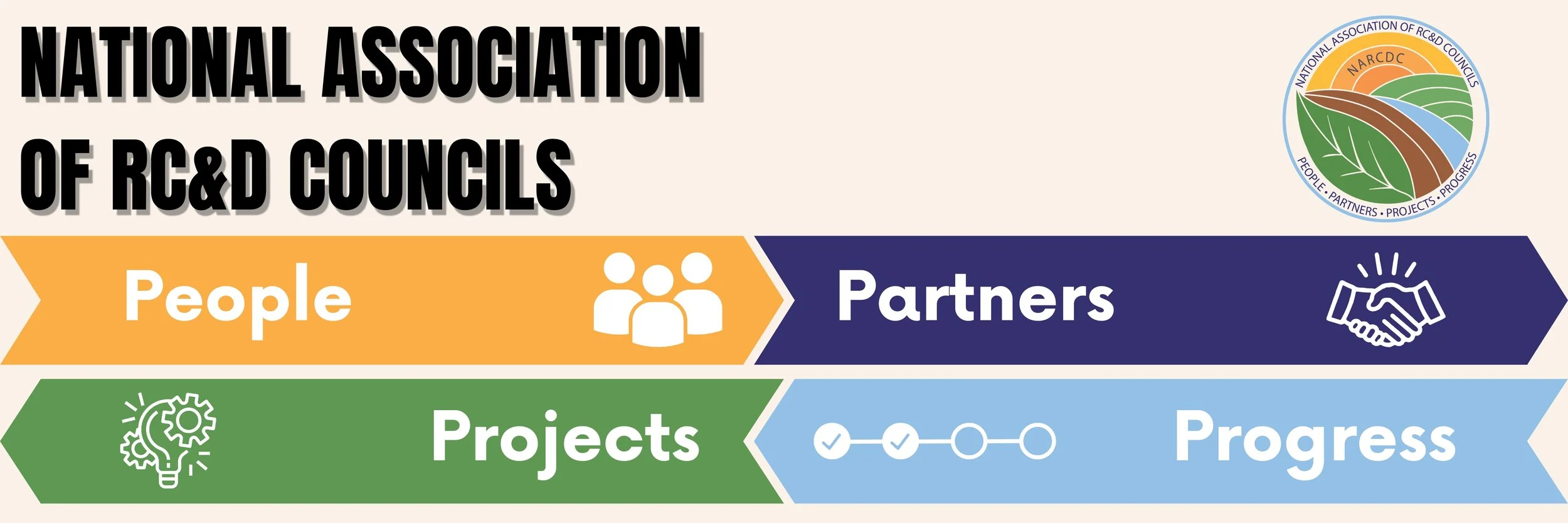 About Us — RC&D Fellows Program