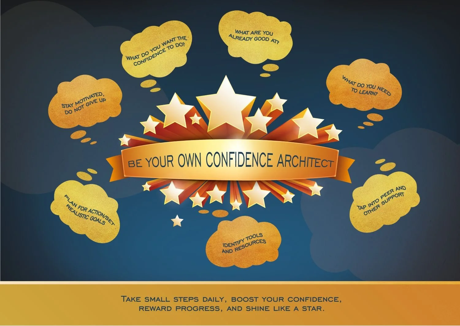 Be Your Own Confidence Architect — COPE Scotland