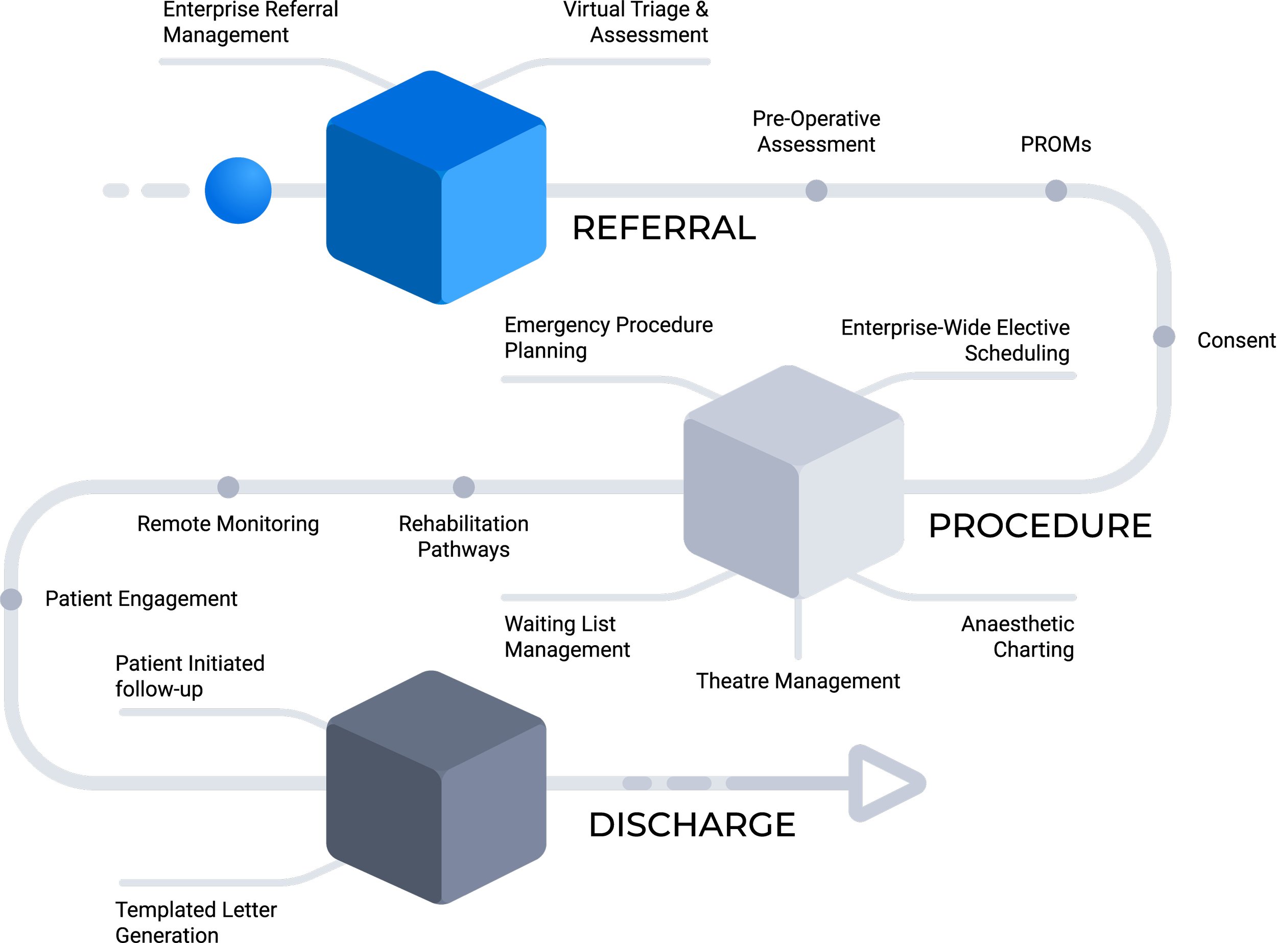 Open Medical - Software Solutions for Clinical Workflow Management