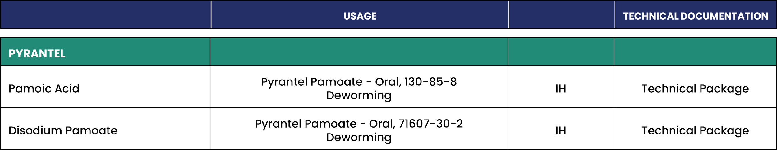 Products — Halcyon Labs