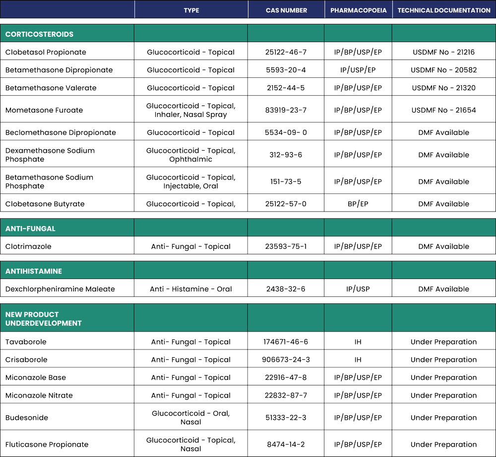 Products — Halcyon Labs