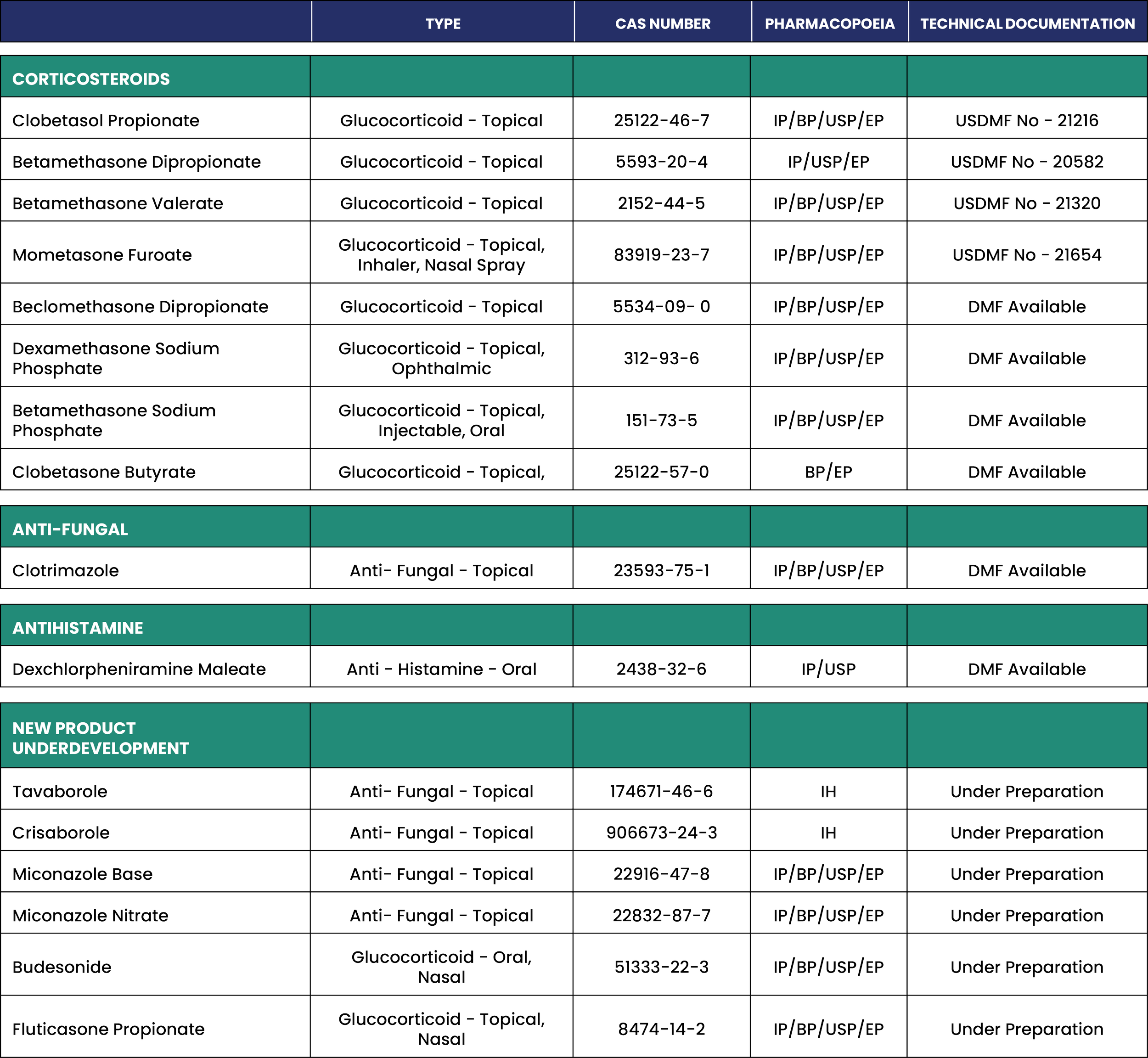 Products — Halcyon Labs