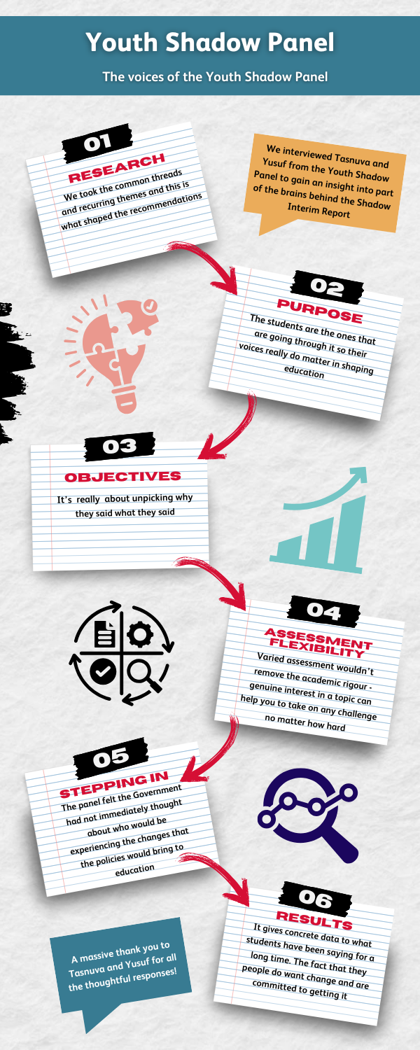 Shadow Curriculum and Assessment Review: Voice of the Future — Fair ...