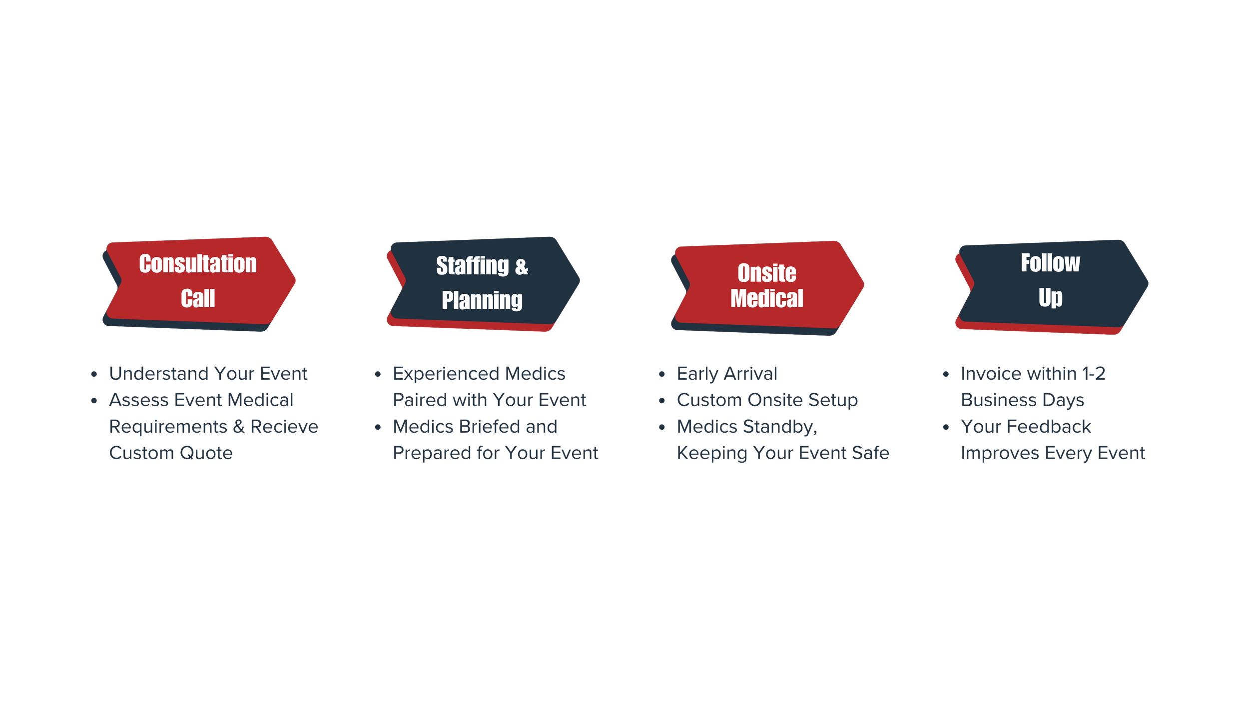 Sports & Event Medical Services | Onsite EMS Coverage in Twin Cities ...