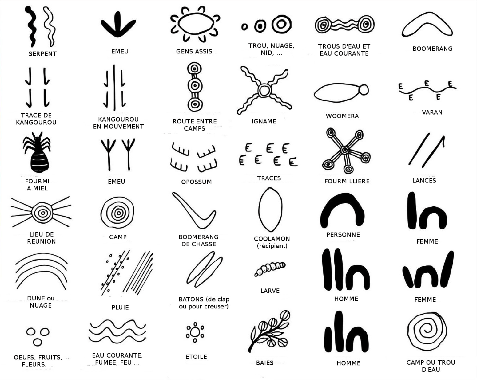 Les symboles dans l’art aborigène : un langage sacré et intemporel