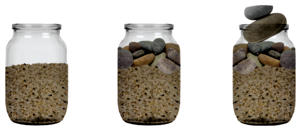 Using rocks sand pebble analogy to prioritise our goals and tasks for ...