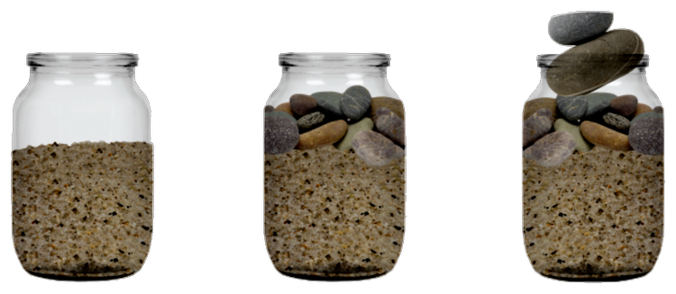 Using rocks sand pebble analogy to prioritise our goals and tasks for ...