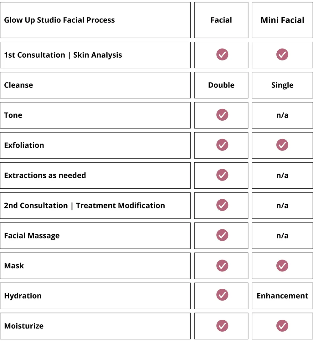 Glow Up Studio Custom Facial 101: Everything you need to know — Glow Up ...