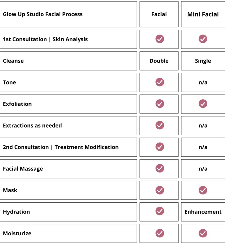 Glow Up Studio Custom Facial 101: Everything you need to know — Glow Up ...