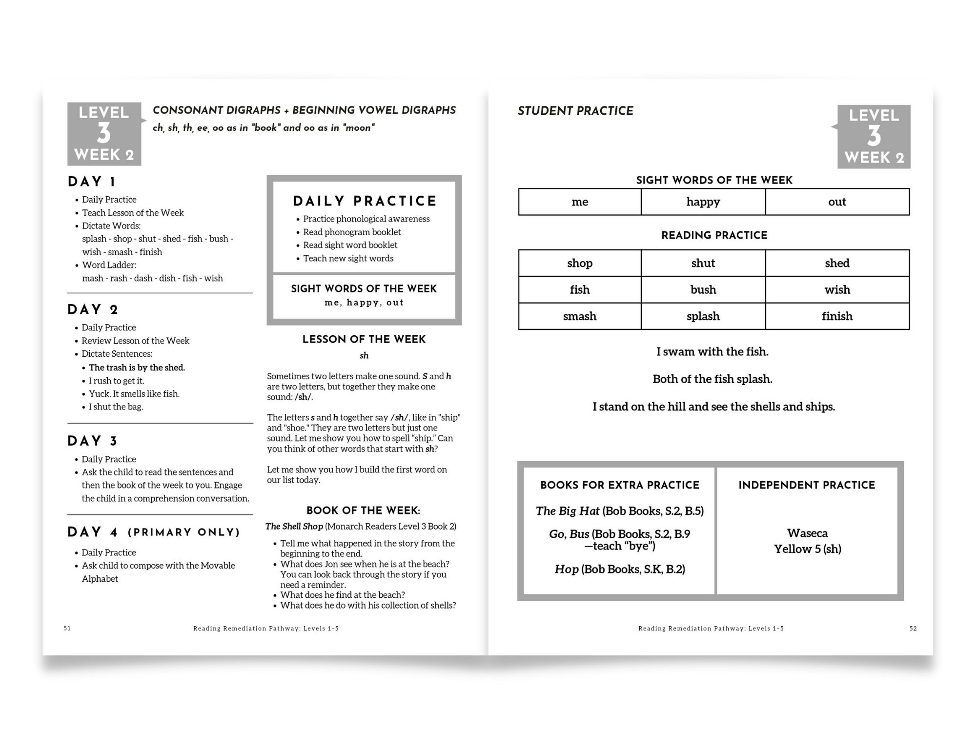 Reading Acceleration Pathway — Montessori For All