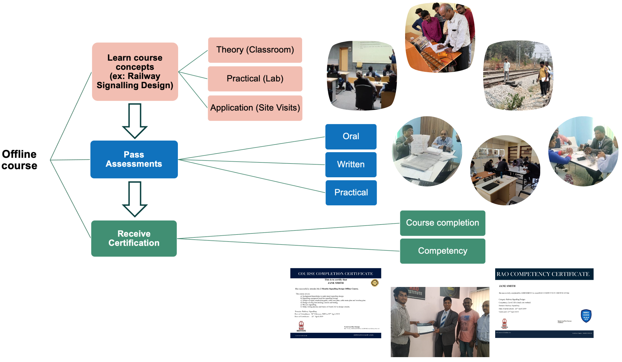 Trainings — Rao Institute