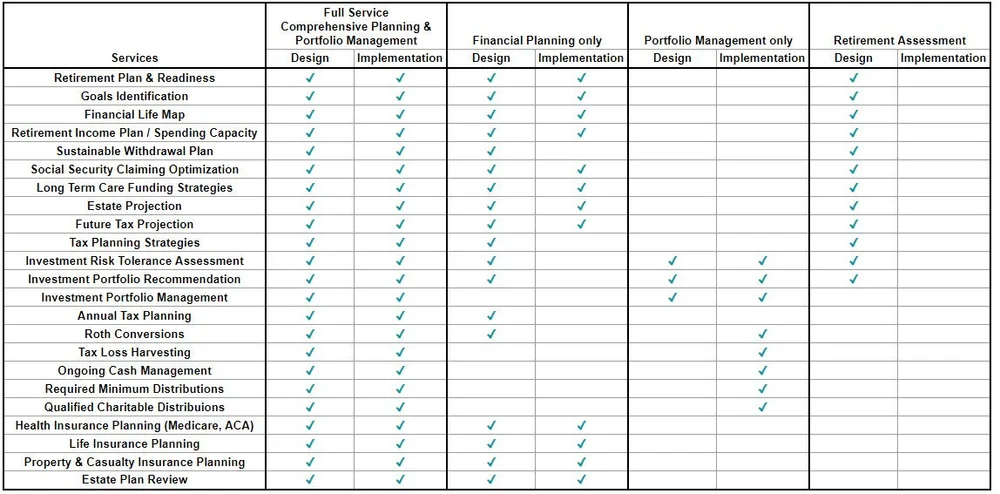 Pricing — North Haven Financial