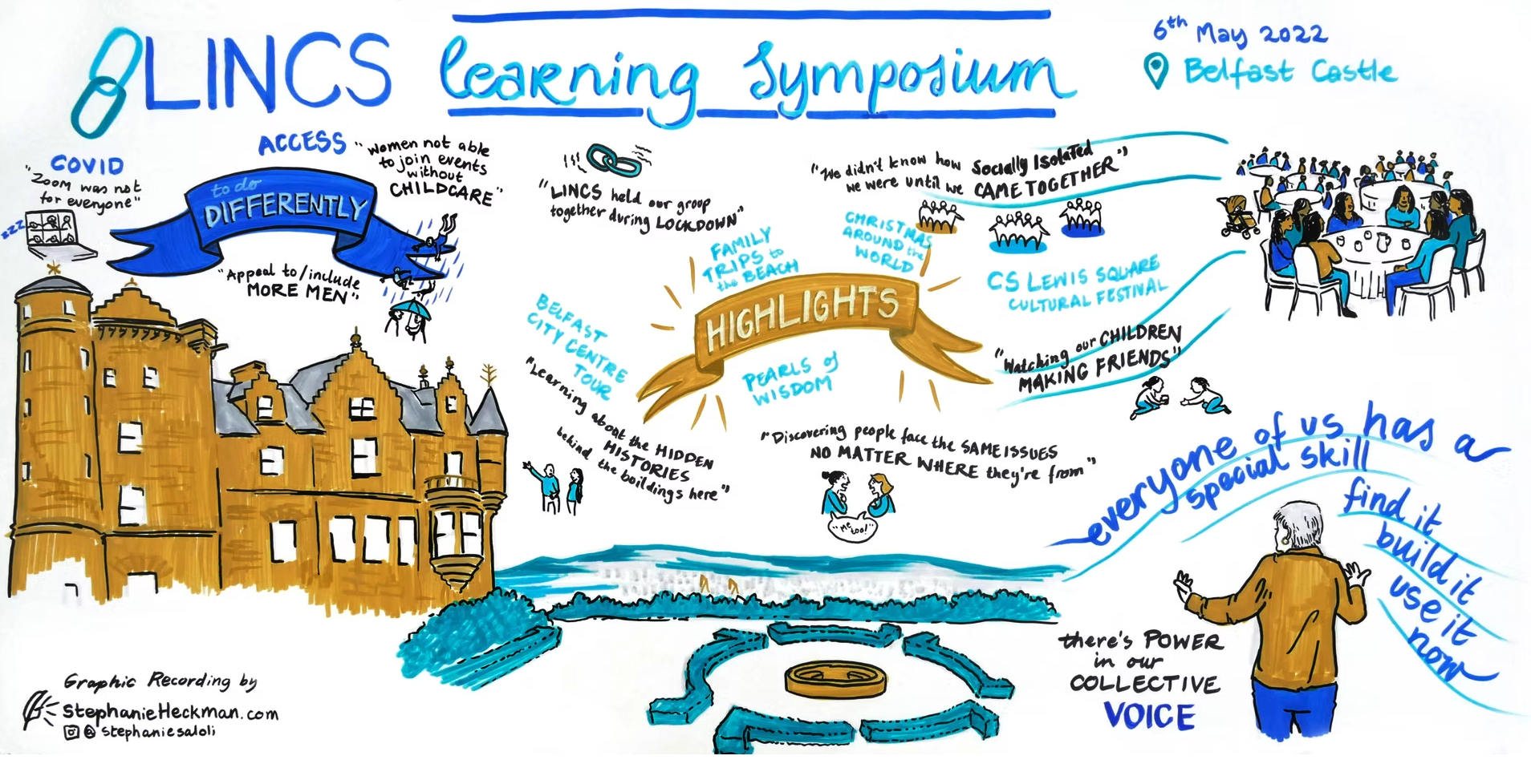 Stéphanie Heckman — Drawesome Visual Practitioners Ireland