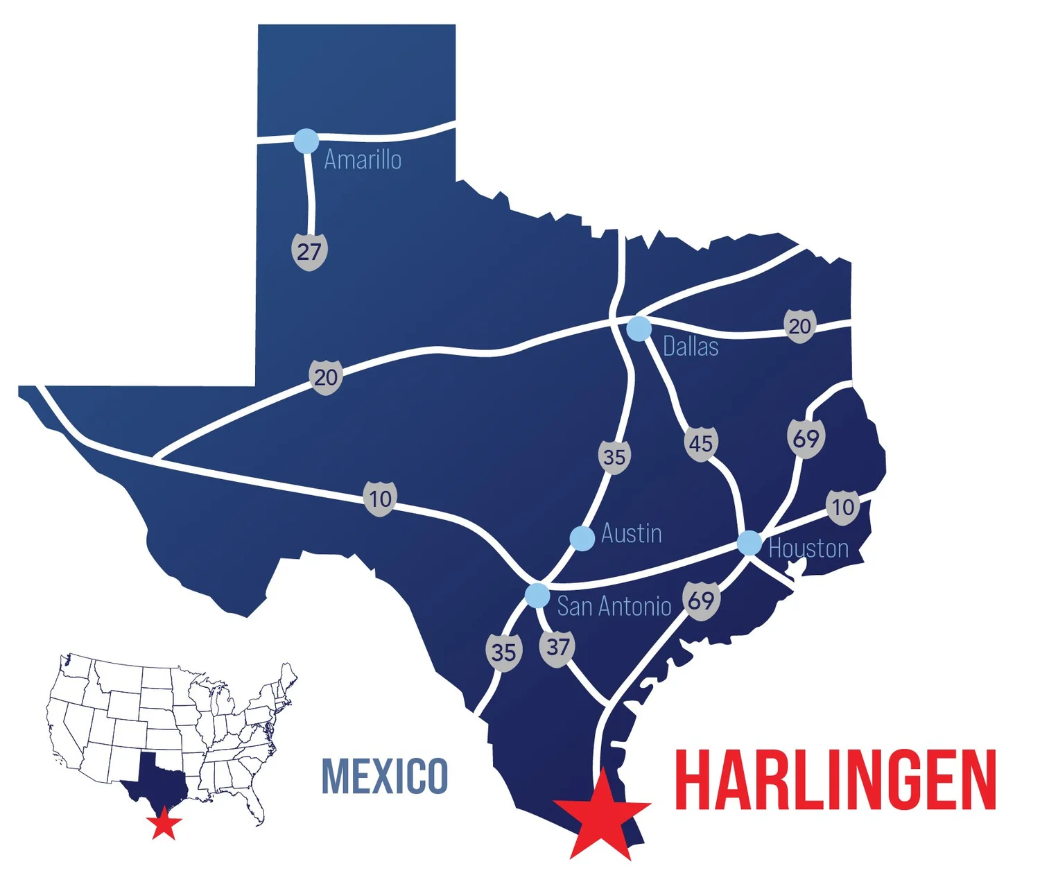 Harlingen EDC