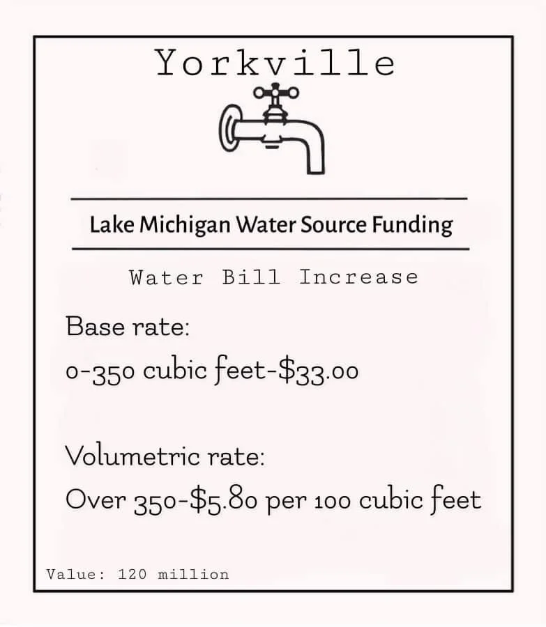 Yorkville City Council Appoves a Water Rate Increase — Yorkville Herald