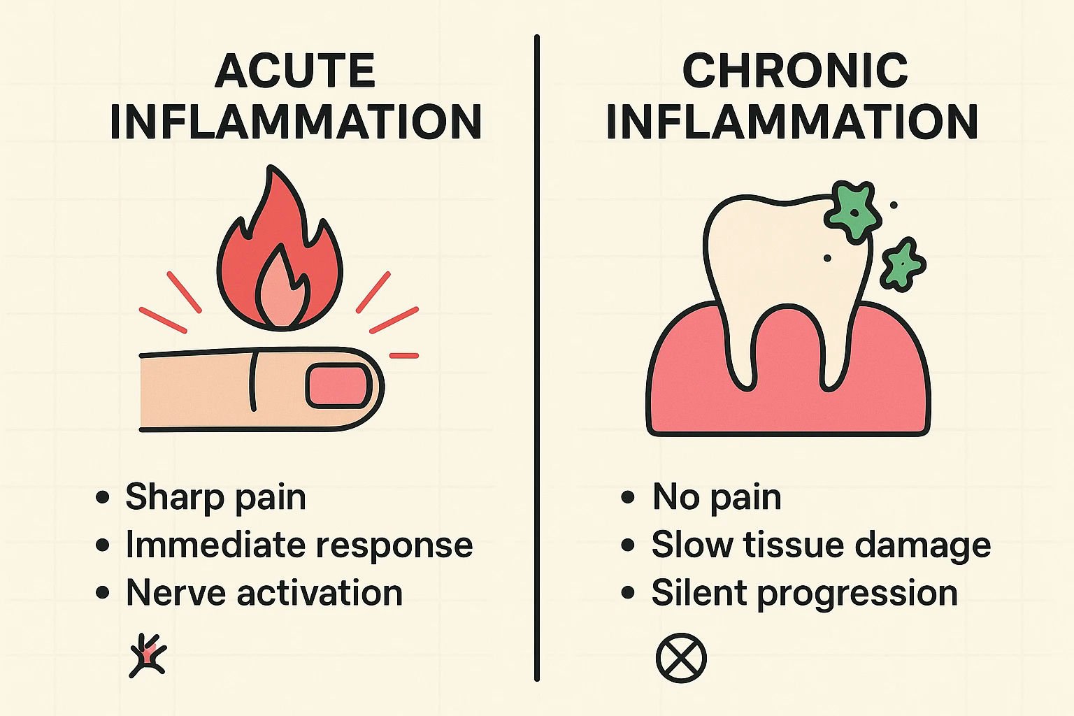 Why Gum Disease Often Goes Unnoticed Without Pain — Duo-Lase™