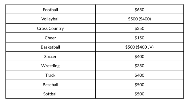 Athletic Fee Structure — CHS