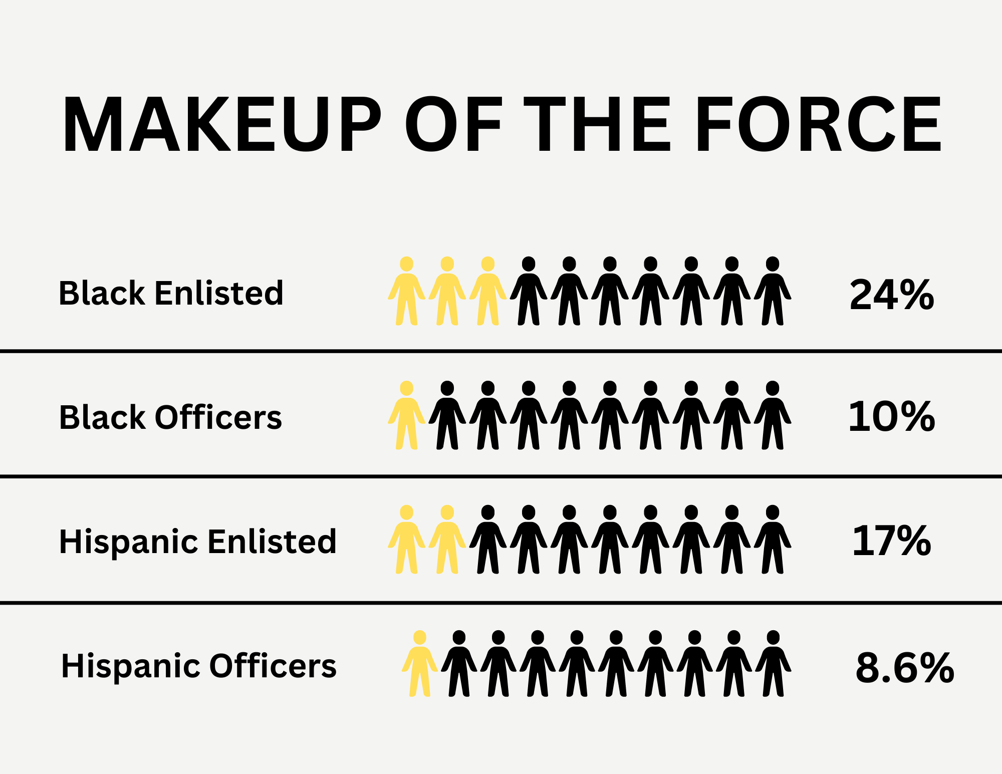 The Golden Warrior Project