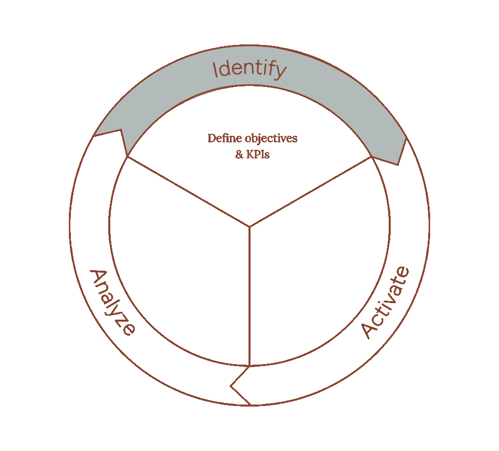 Content Studio — The Dealey Group