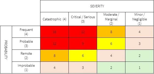 Mastering Health and Safety Risk Assessments in Industrial Environments ...