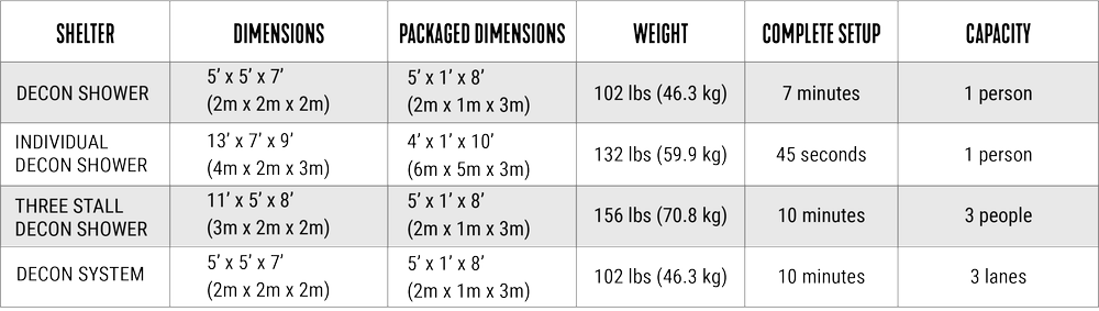 DECON SYSTEMS — Western Shelter