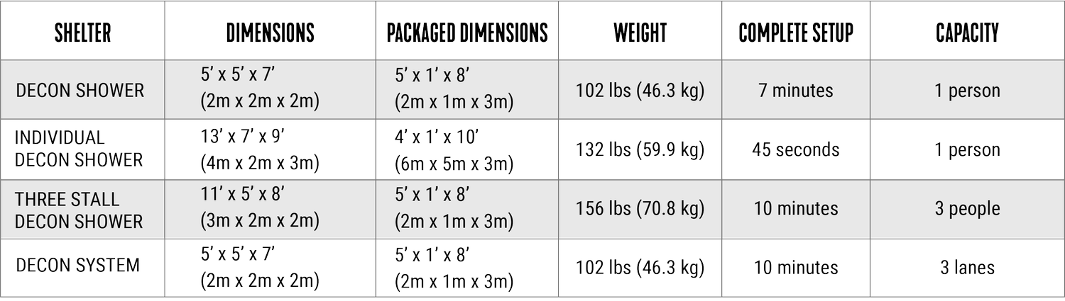 DECON SYSTEMS — Western Shelter