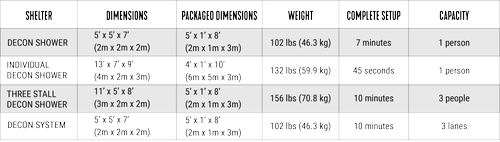DECON SYSTEMS — Western Shelter