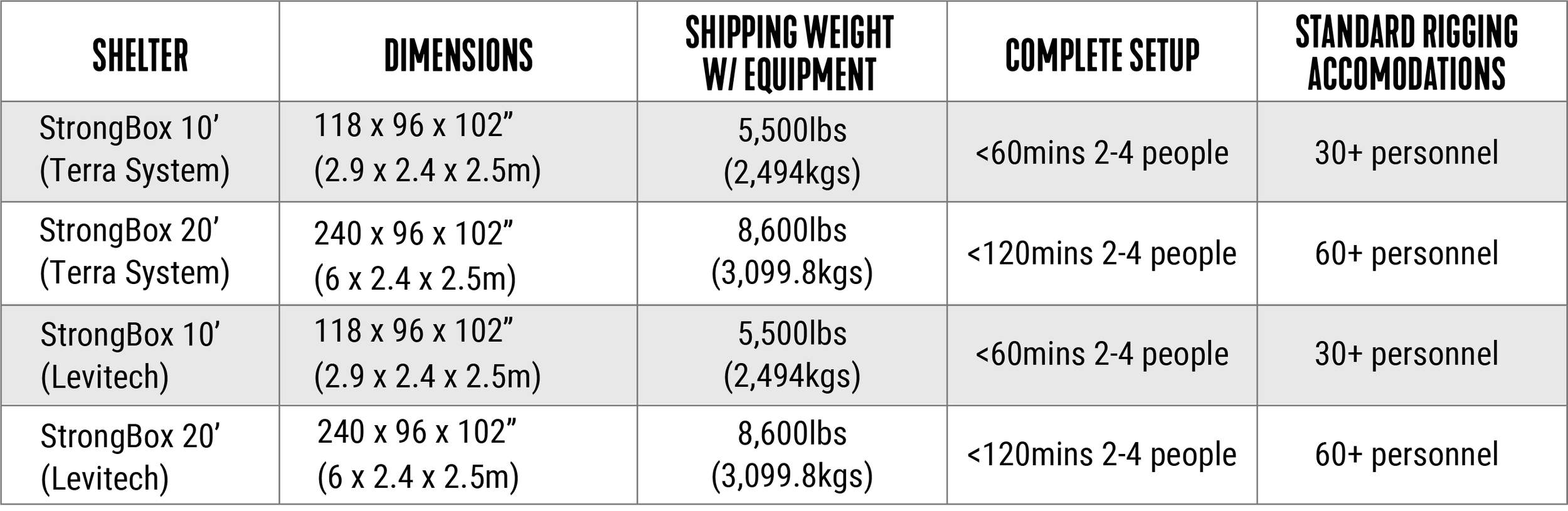 STRONGBOX FITNESS LOCKER — Western Shelter