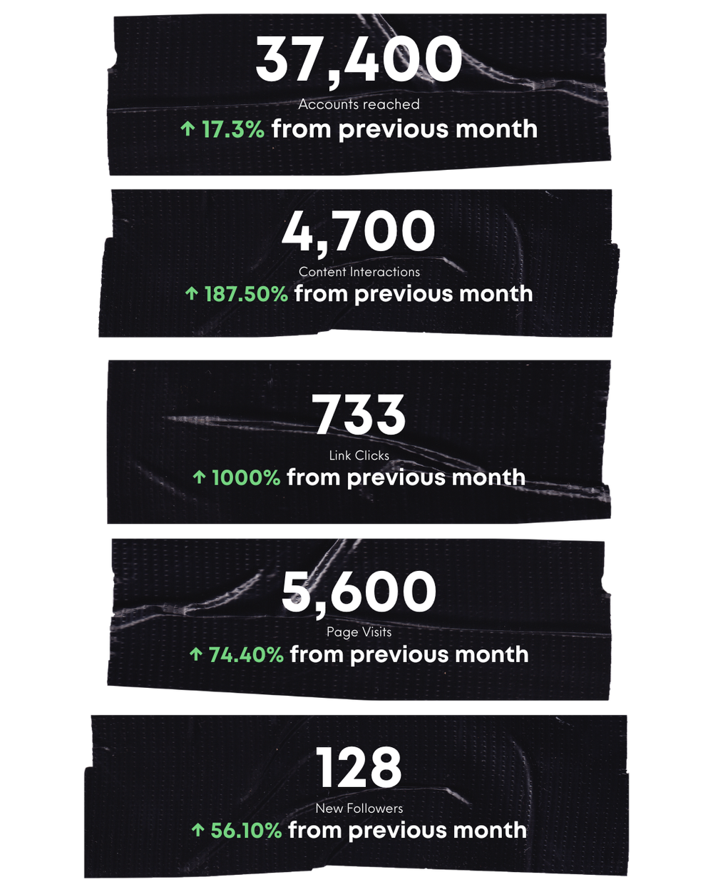 Linda's Bakery Case Study — Elevate Media Group