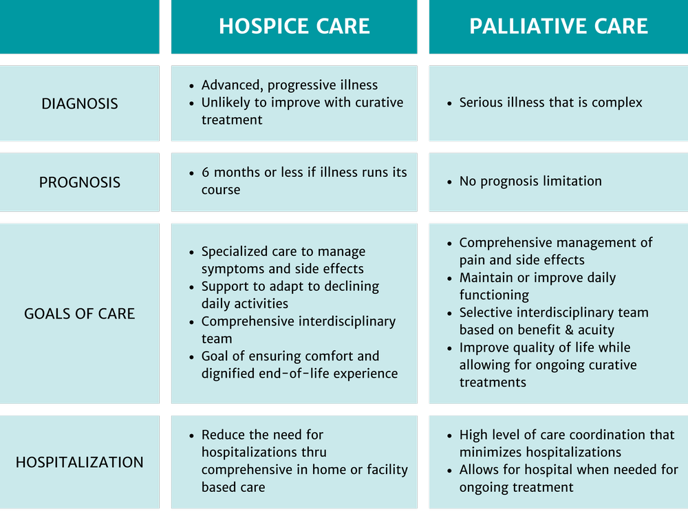 Palliative Care: Expert Pain Management and Support - Hospice Maui ...