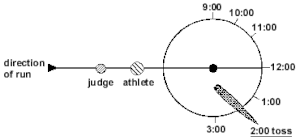 Tossing the Caber — Scottish Athletics International