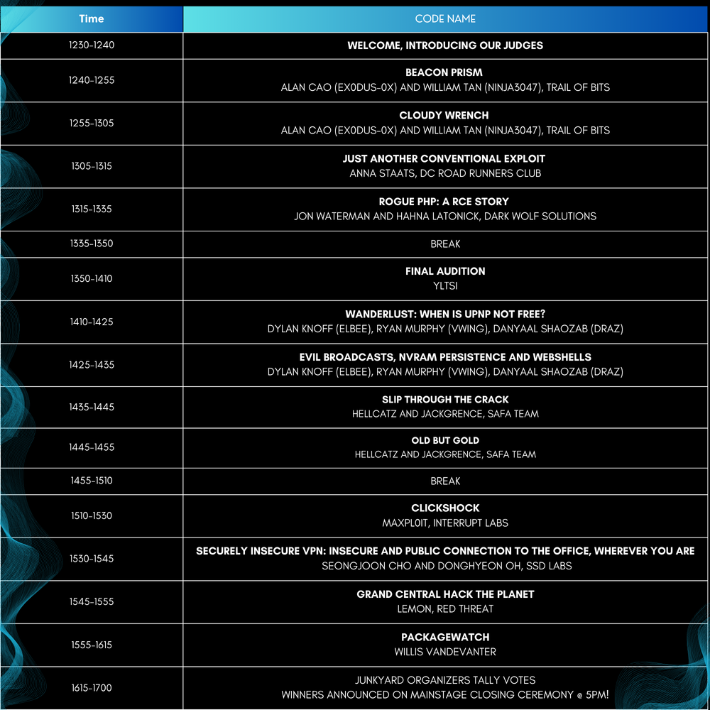 The Junkyard — DistrictCon