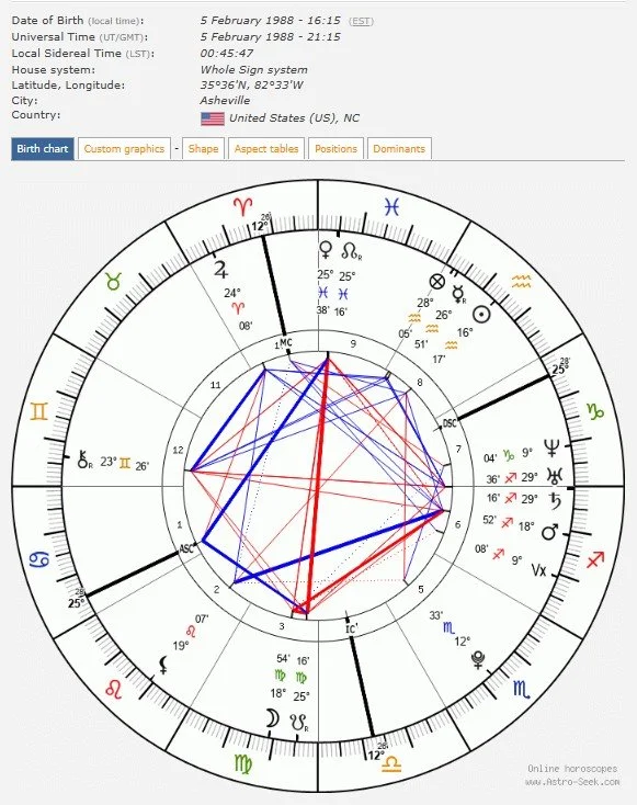 How to Approach Your Birth Chart as a Complete Beginner — My Astro ...