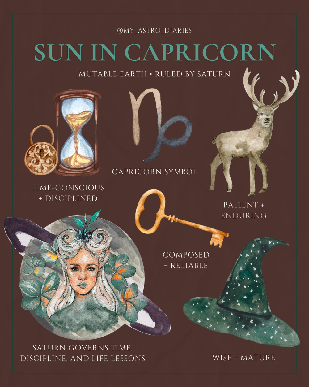 Understanding the Sun in Astrology — My Astro Diaries Locational Astrology