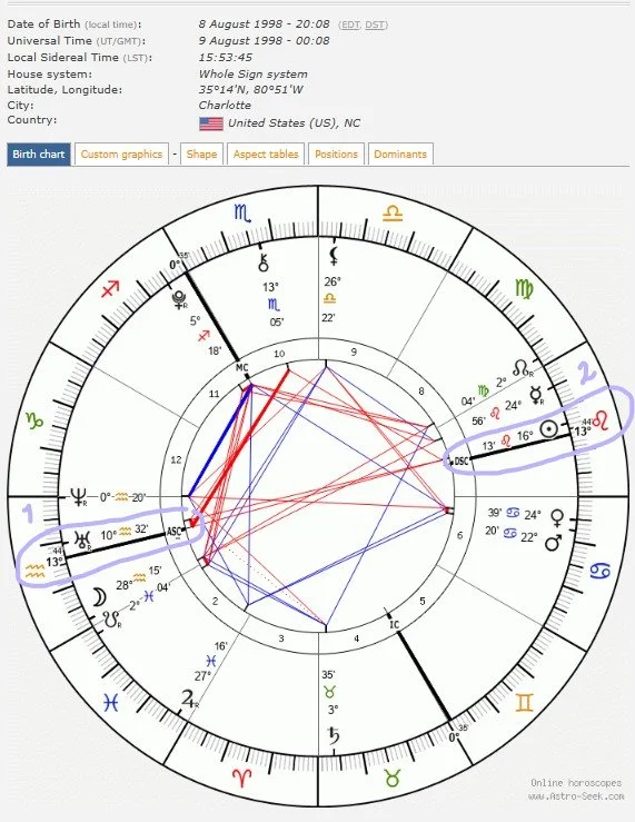 How to Read Your Astrocartography Map Step-by-Step: Beginners Guide ...