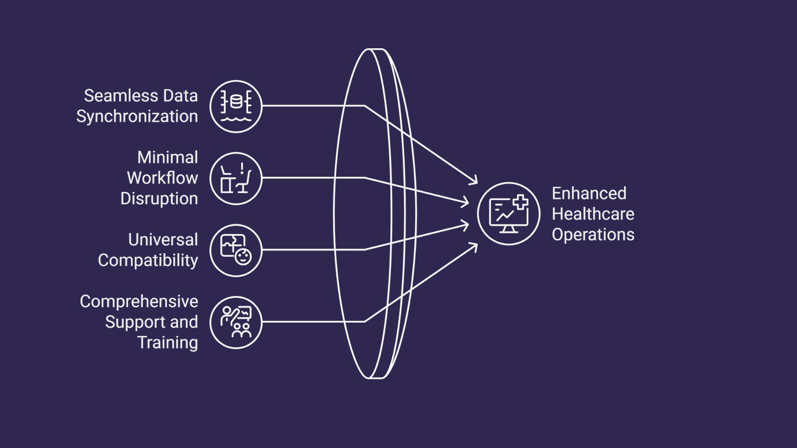 Seamless EHR Integration: Simplifying Healthcare Operations with MedRafa — MedRafa