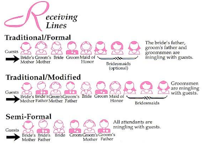 Wedding Receiving Line Etiquette: Tips and Traditions — Celebrations by ...