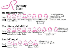 Wedding Receiving Line Etiquette: Tips and Traditions — Celebrations by ...