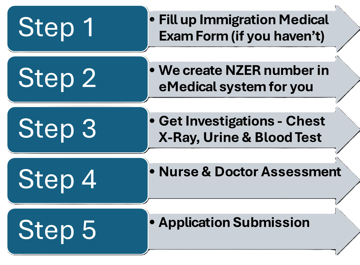 Immigration Medical Auckland — MEADOWBANK MEDICAL CENTRE - GP Doctors ...