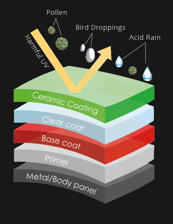 Ceramic Coating — Andy G's Auto Detailing