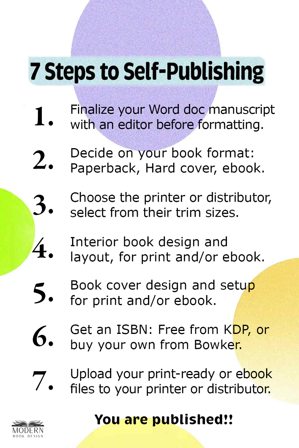 What’s the General Process to get Self-published? — Modern Book Design