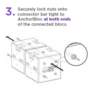 What is an Anchorbloc? — Anchorbloc