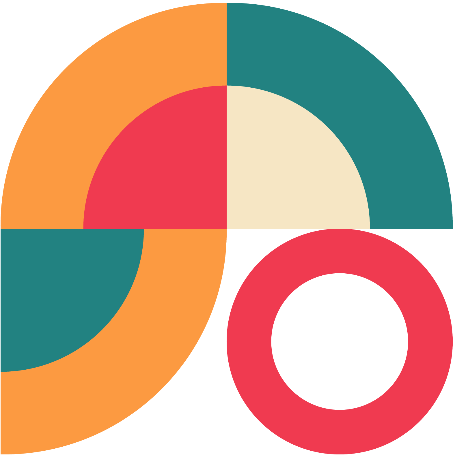 Building stuff that flourishes