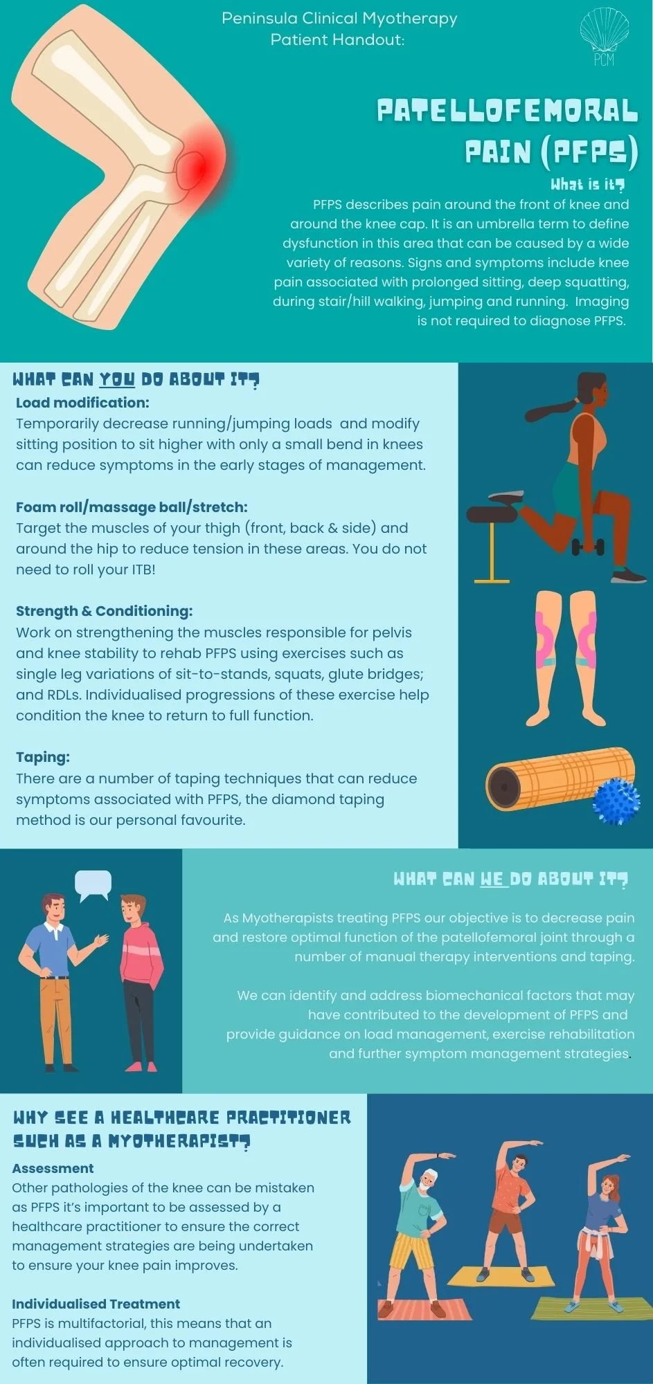 Patellofemoral Pain Syndrome (PFPS) — Peninsula Clinical Myotherapy