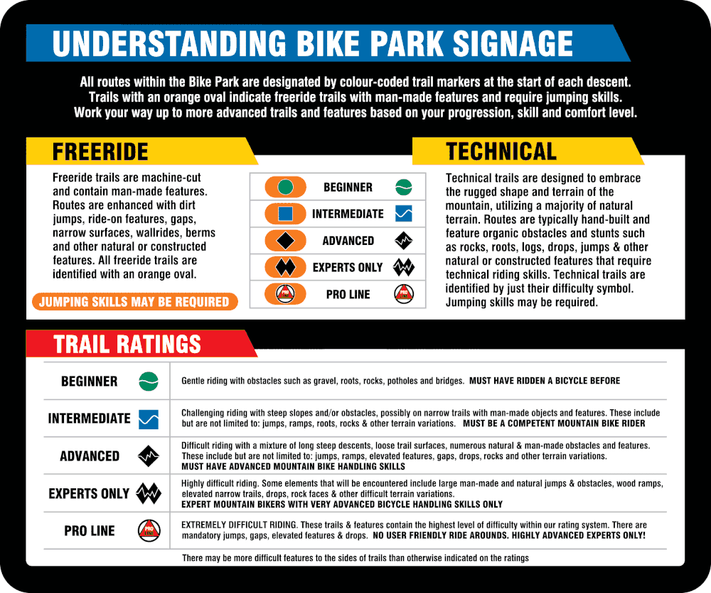 Understanding Bike Park Signage — Bike Wentworth