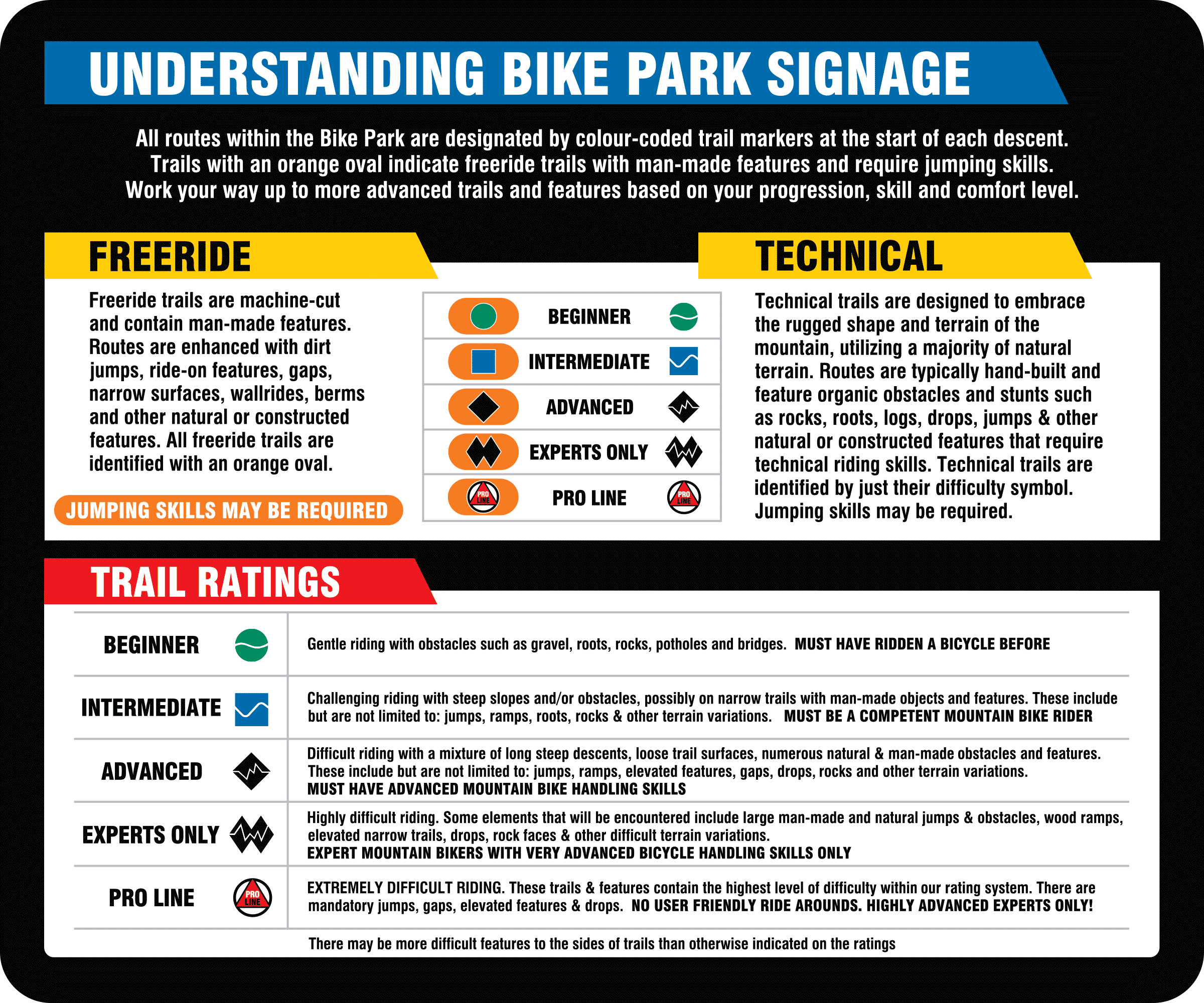 Understanding Bike Park Signage — Bike Wentworth