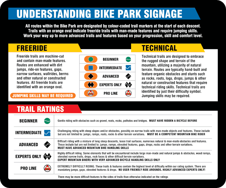 Understanding Bike Park Signage — Bike Wentworth