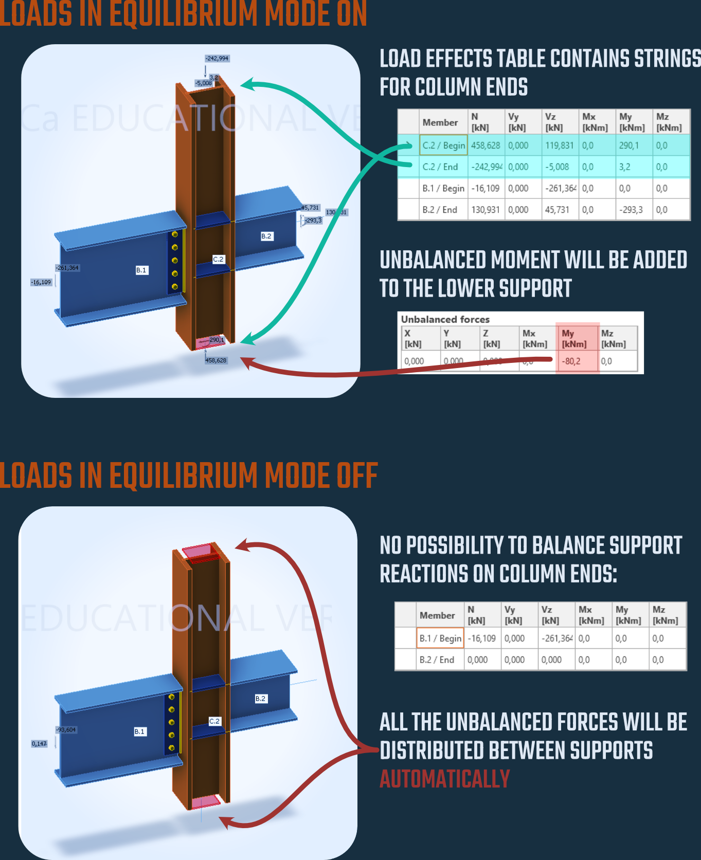 Loads in equilibrium, balance of forces — säker stål design ...