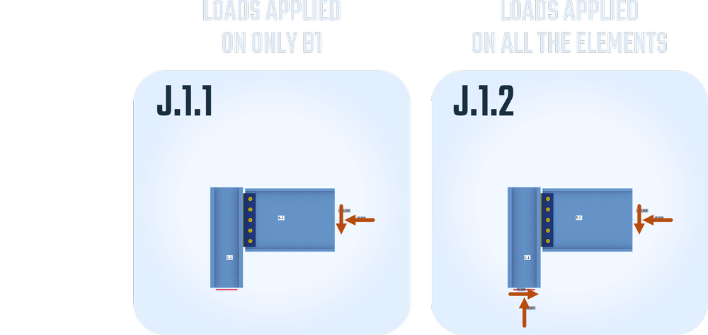 Loads in equilibrium, balance of forces — säker stål design ...